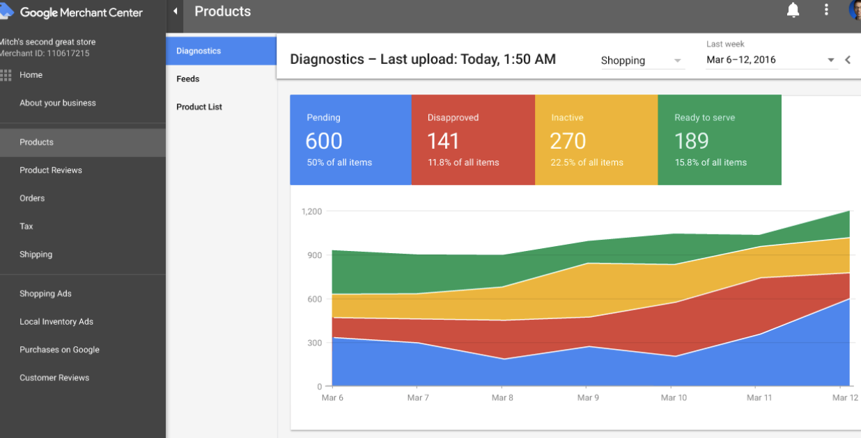 6 Steps To Optimize Your Google Merchant Account – Refine.